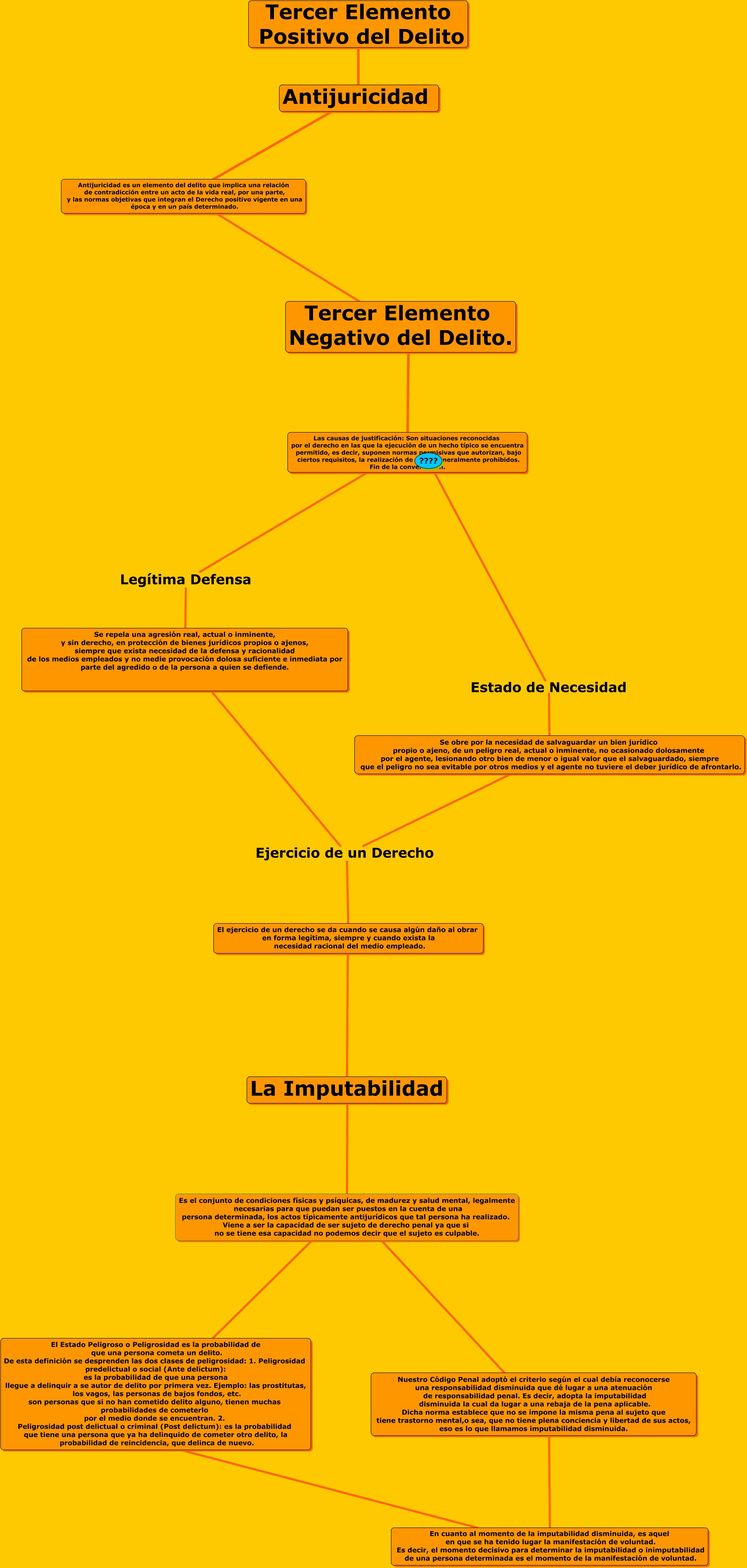 Gabriela Torrez segundo mapa